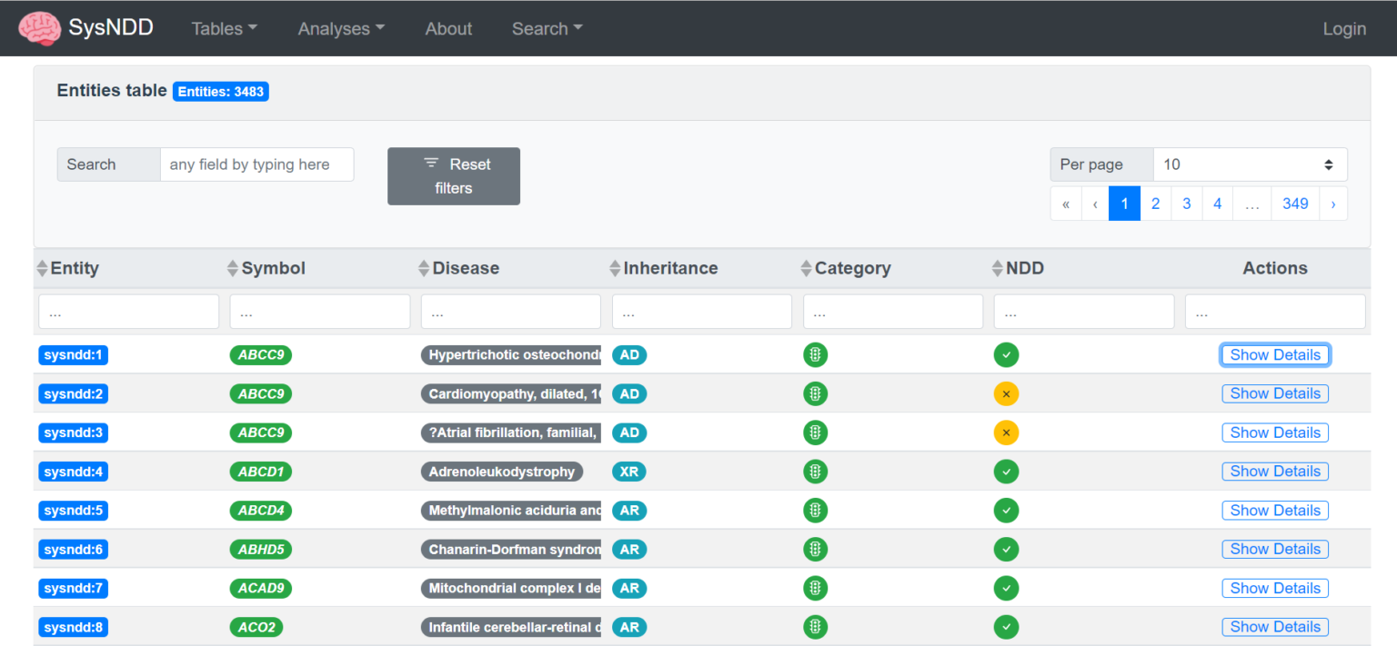 SysNDD Database - ERN ITHACA