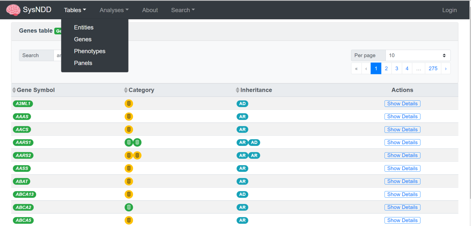 SysNDD Database - ERN ITHACA