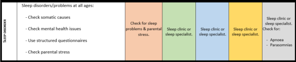 Phelan-McDermid Guideline - ERN ITHACA