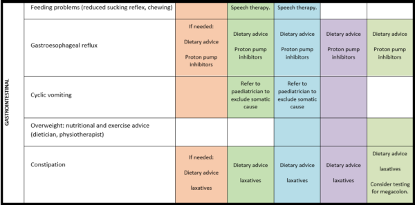 Phelan-McDermid Guideline - ERN ITHACA