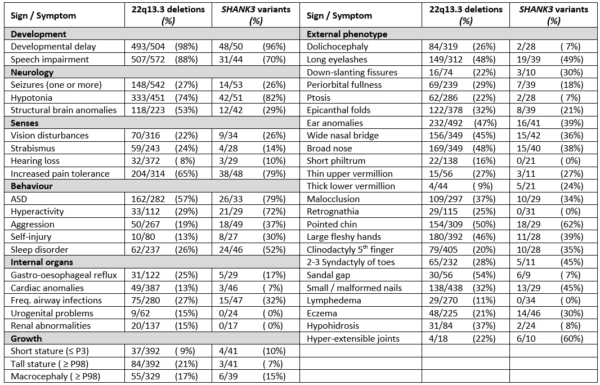 Phelan-McDermid Guideline - ERN ITHACA